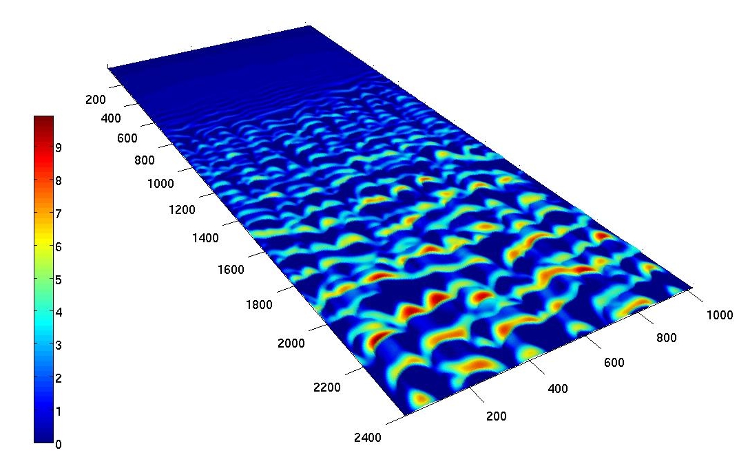 Dunes - Institute of Multiscale Simulation of Particulate Systems