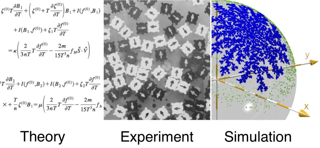 Research - Institute of Multiscale Simulation of Particulate Systems